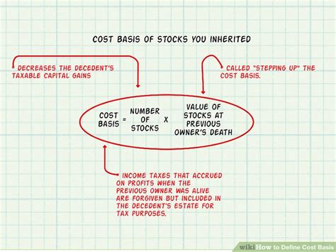 Ways To Define Cost Basis WikiHow