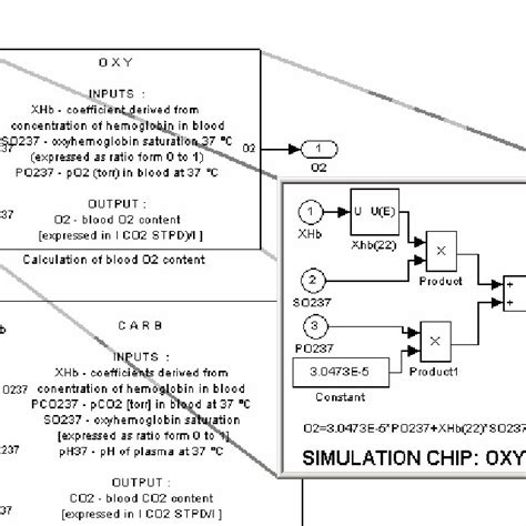 The Simple Example Of Simulation Chip Download Scientific Diagram