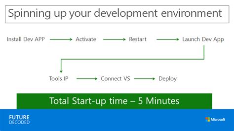 building apps and games for xbox one using uwp build once and target