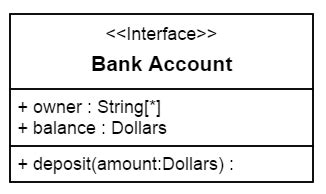 UML Class Shapes Diagram Javascript Syncfusion