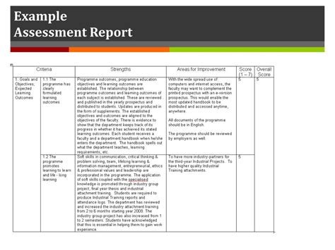 PPT AUN QA Assessments Challenges And Lesson Learnt PowerPoint Presentation ID 2911089