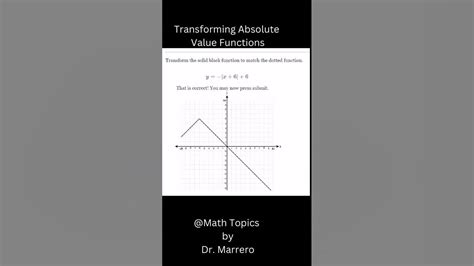 Transforming Absolute Value Functions Shorts Math Topics By Dr Carlos Marrero Youtube