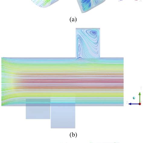 A 3d Airflow Pattern And 2d Streamline Pattern B In G17 For The