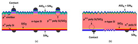Laser Activation For Highly Boron Doped Passivated Contacts