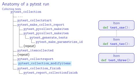 Flowchart Of Pytest Test Session States And Hooks · Issue 3261
