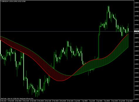 Kino T3 Ma Ribbon Filled Forex Indicator Mt4