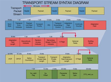 What Is Ts File Format And How To Play Ts Videos