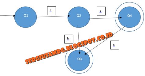 Fsa Finite State Automata