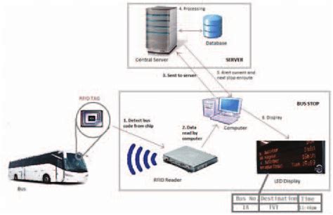 Basic Elements Of The System Download Scientific Diagram