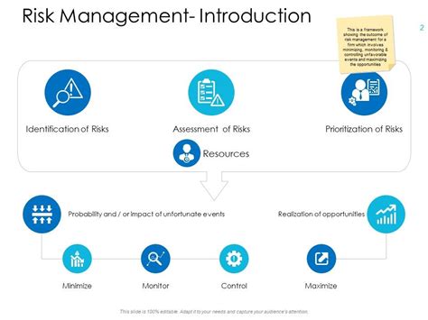 Operational Risk Management Overview Ppt PowerPoint Presentation