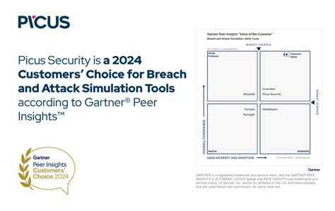 Security Control Validation Solution Picus