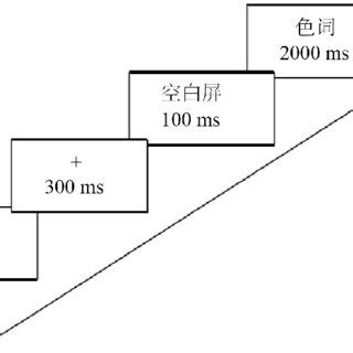 Experimental Flow Chart Of Emotional Stroop Task 图 1 情绪 Stroop 任务实验流程图