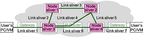 Example Of Slice Design Download Scientific Diagram