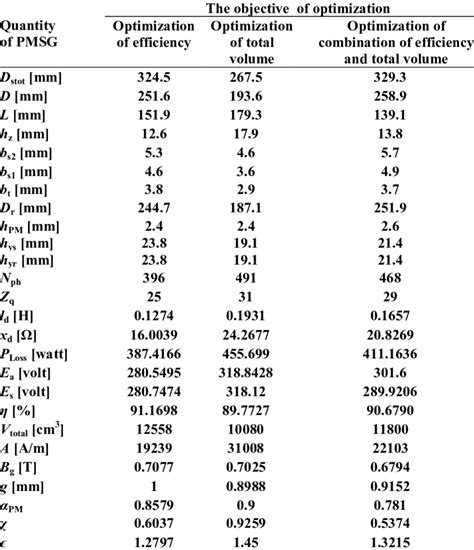 Optimization Results Download Table