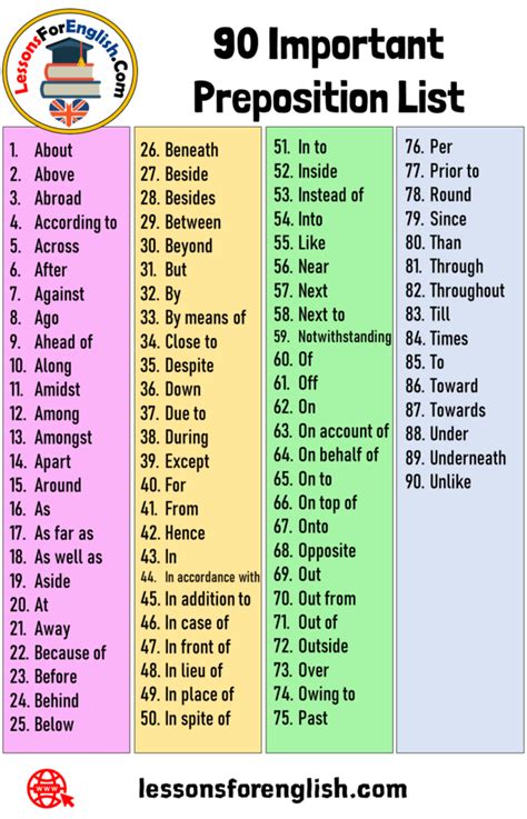 Preposition List Of Words Printable