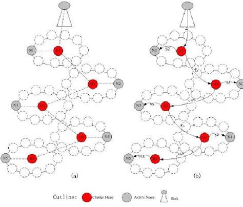 figure 1 from an energy efficient waiting caching algorithm in wireless sensor networks