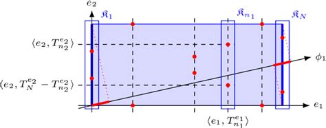 Figure 1 From Prony Based Super Resolution Phase Retrieval Of Sparse Multivariate Signals