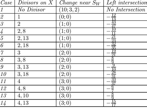 Possible Contractions Of E 3 J Download Scientific Diagram