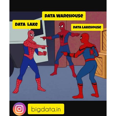 sathappan chockalingam on linkedin so funny