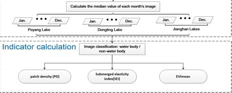 Workflow Of The Data Processing Of Sentinel 2 And Landsat Operational Download Scientific