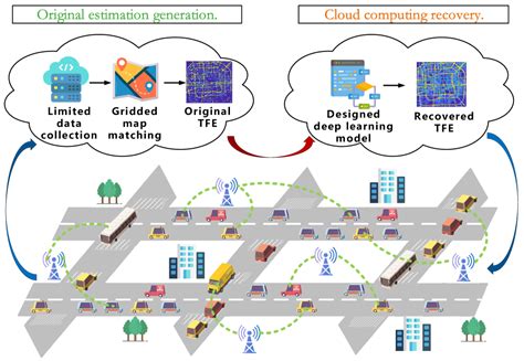 st mamba spatial temporal mamba for traffic flow estimation recovery