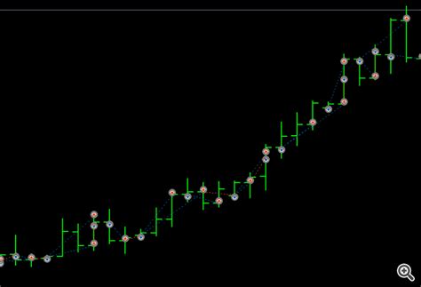 Backtest Trades Issue Risk Aversion Expert Advisors And Automated