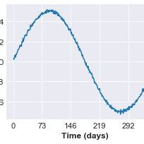Fig Plt Figure Figsize 4 3 Ax Fig Add Subplot 111 Download Scientific Diagram