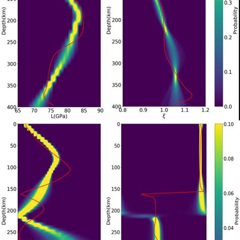 Pdf 1d Anisotropic Surface Wave Tomography With Bayesian Inference