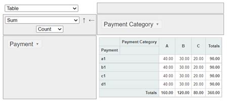 Sum Over Sum When Using Same Count · Issue 1315 · Nicolaskruchtenpivottable · Github