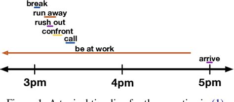 Timeml Semantic Scholar