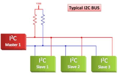 Pratik Kumar Sahoo On Linkedin 🔸working Of I2c Communication Protocol