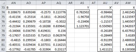Principal Comp Analysis Pca Real Statistics Using Excel