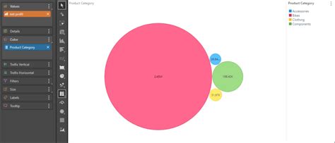 Circle Packing Chart