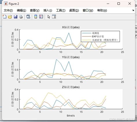 Matlab例程：toa测距定位，三维任意（＞3个锚节点，对一个未知点定位、带ekf的轨迹解算toa三维定位 Csdn博客