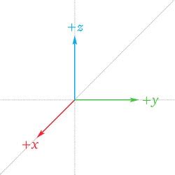 Vector Spaces Mauricio Poppe
