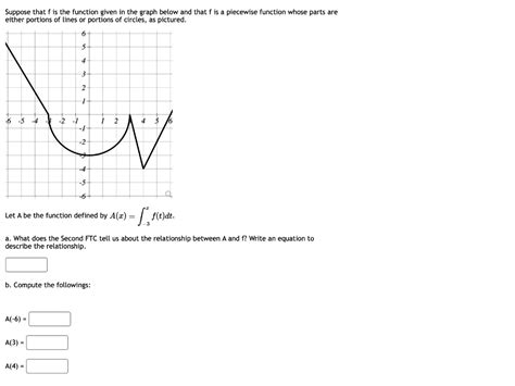 Solved Suppose That F Is The Function Given In The Graph Chegg Com