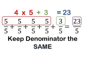 Mixed Numbers To Improper Fractions Anchor Chart By Laura Babeer TPT