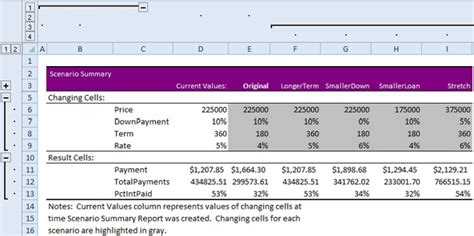 What If For 3 Or More Variables Excel Tips Mrexcel Publishing