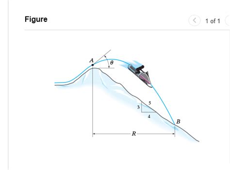 Figure1 Of 1 Chegg Com
