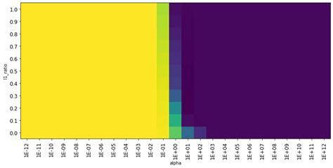 Lab 1 Linear Models — Ml Engineering