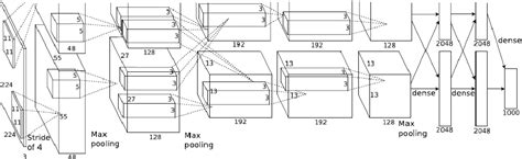 Pdf Imagenet Classification With Deep Convolutional Neural Networks Images