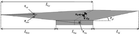 Figure 3 From Control Oriented Modeling Of 6 Dof Hypersonic Vehicle Dynamics Semantic Scholar