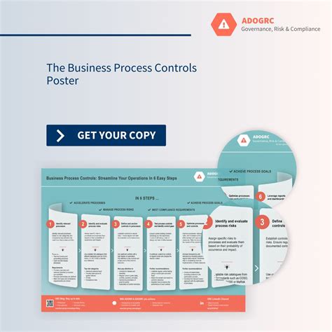 The Business Process Controls Poster Bocs Governance Risk And Compliance Blog