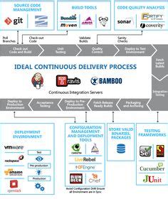 DevOps Ideas Agile Software Development Software Development Agile Project Management