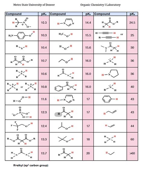 solved explain how to find the pka value of the molecule