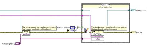 please add front panel control value set with signaling method ni