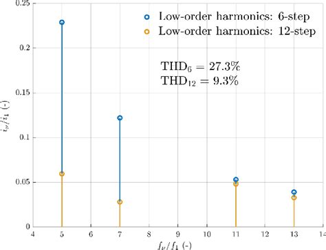 Figure 20 From Hybrid Overmodulation Strategy Of Dual Two Level Inverter Topology Enabling 12