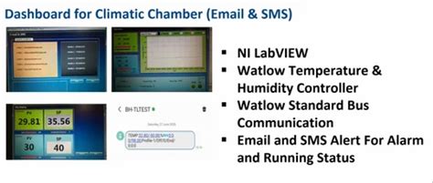 Offline Labview Based Solutions At Best Price In Pune Id 2850795373497