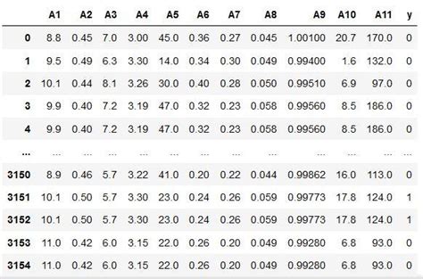 I Am Trying To Predict The Y Values Using Chegg Com