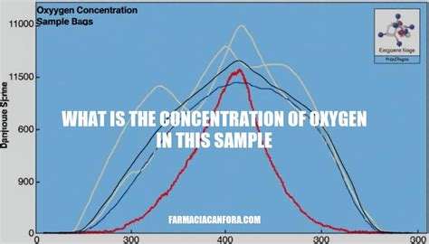 Oxygen Concentration Analysis Understanding Sample Levels